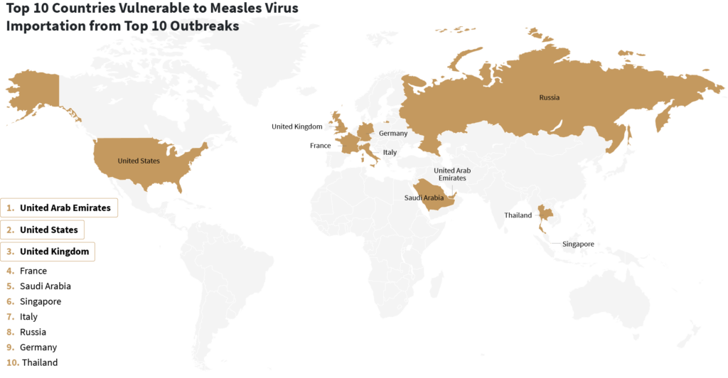 How Worldwide Connectivity Is Fuelling the Measles Comeback | BlueDot ...