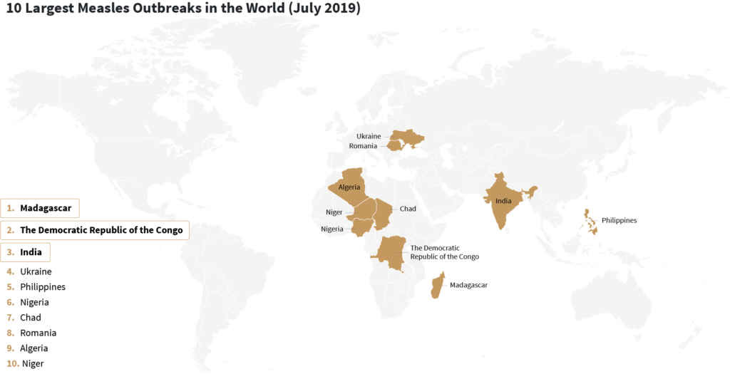 How Worldwide Connectivity Is Fuelling the Measles Comeback | BlueDot ...