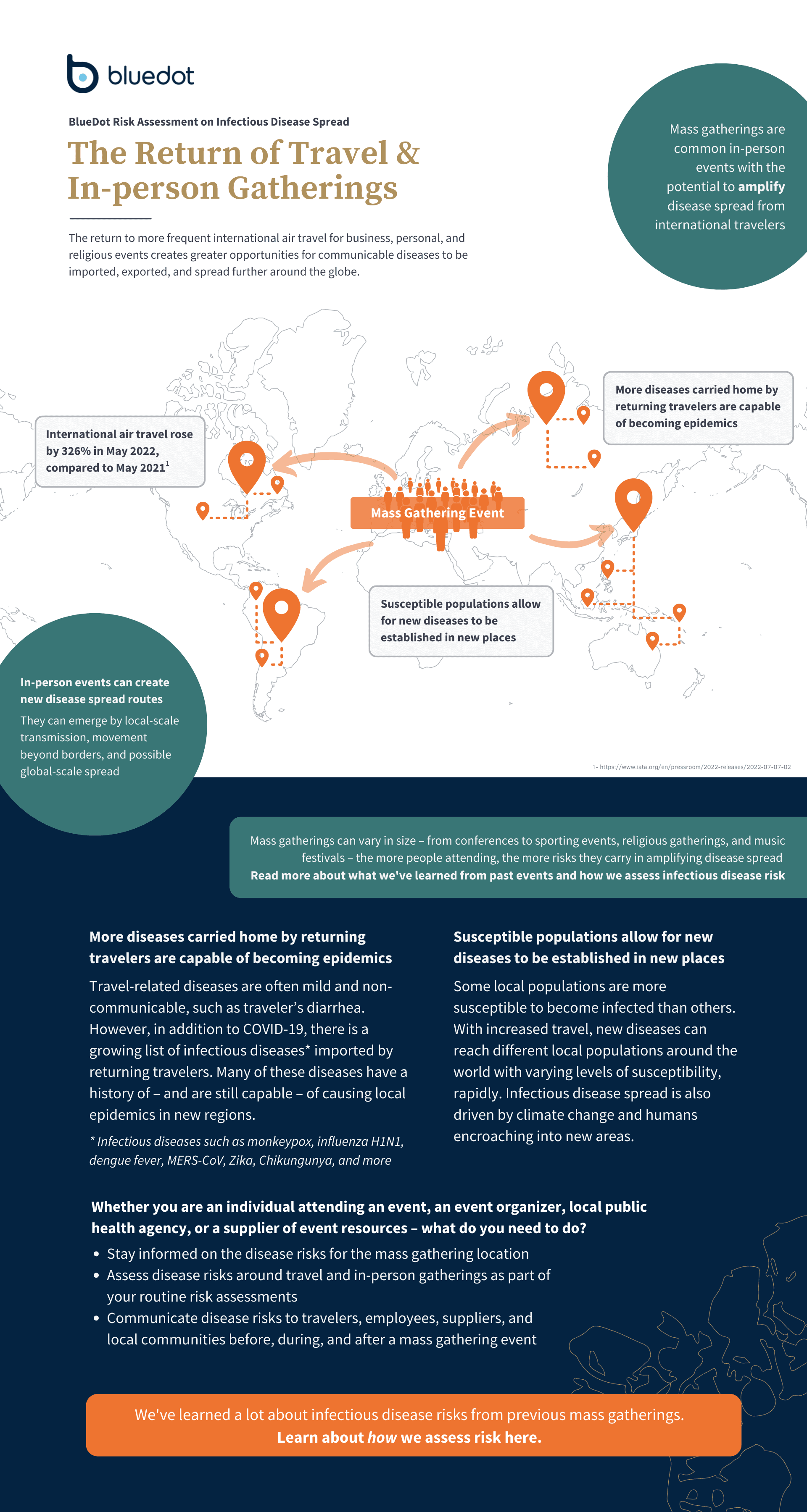 Assessing Risk from Mass Gatherings - BlueDot
